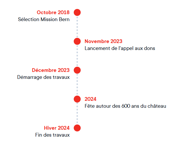 Campagne de mécénat pour la restauration du Château Fort – Ville de Sedan